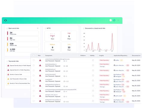 Secrets Detection And Validation Secrets Security In Code Apiiro