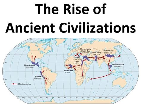 The Rise Of Ancient Civilizations Each Civilizations Grew
