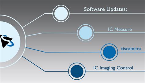Software Updates For The Imaging Source Products