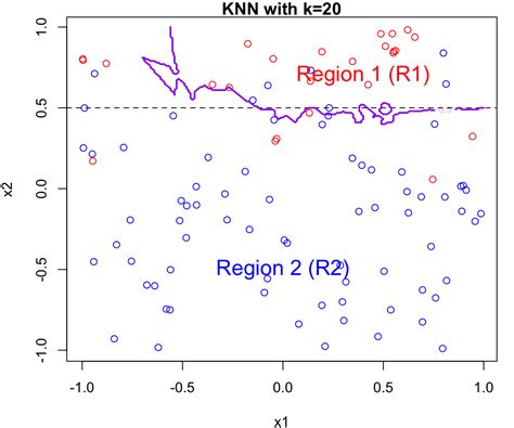 Quarto Data 311 Machine Learning