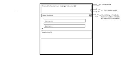 windows phone 7 listbox is not automatically expanding with dynamic