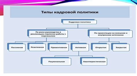 Кадровая политика организации - презентация онлайн