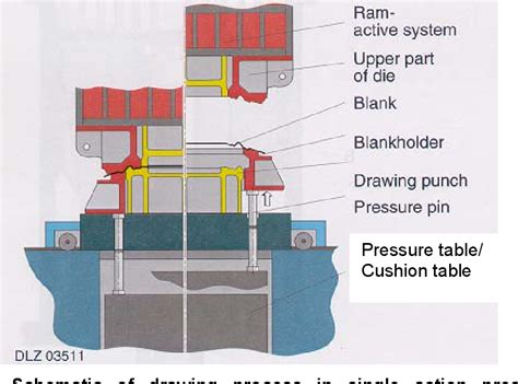 Figure 11 From Determination Of Process Parameters For Stamping And Sheet Hydroforming Of Sheet