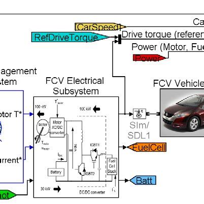 PDF Experimental Validation Of A Battery Dynamic Model