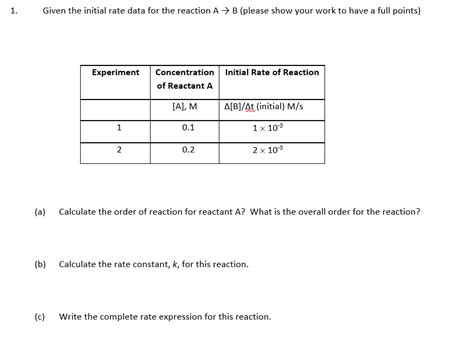 solved given the initial rate data for the reaction a→b