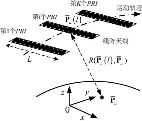 sparse bayesian reconstruction linear sar imaging method based on