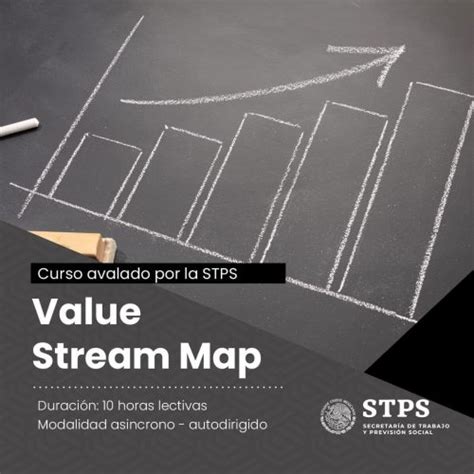 Mapa De Flujo De Valor Js Wings E Training
