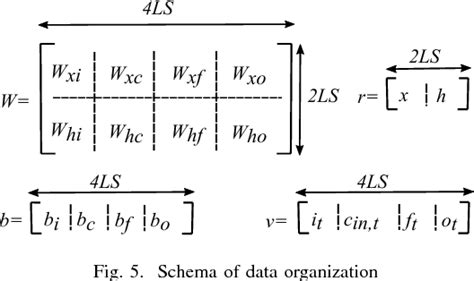 Figure 5 From Embedded Real Time Fall Detection With Deep Learning On