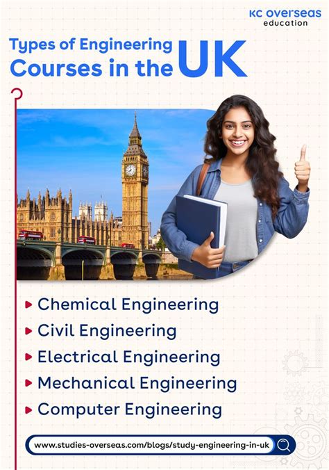Detailed Guide To Study Engineering In Uk Engineering Courses