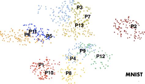 Explaining Deep Classification Of Time Series Data With Learned