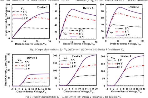 Figure 2 From Gate Electrode And Doping Engineered β Ga2o3 Recessed