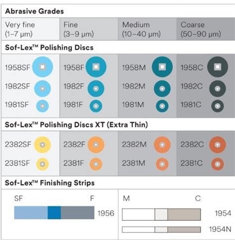 3m Espe Soflex Bitim Ve Cila Diski