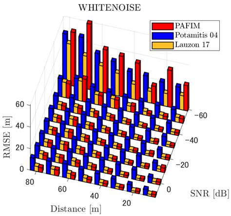 Assessment Of Sound Source Tracking Using Multiple Drones Equipped With