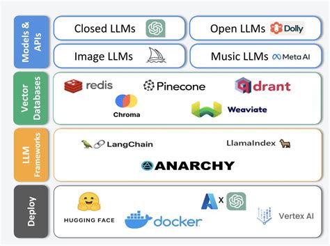 Maheshkumar Paik ⚡ On Linkedin Understanding Generativeai Stack