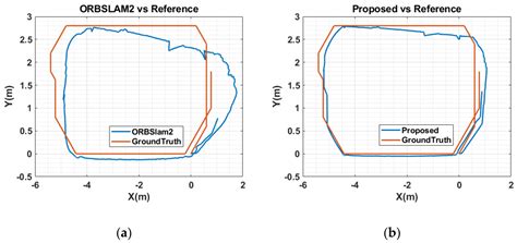 robotics free full text improved visual slam using semantic segmentation and layout estimation