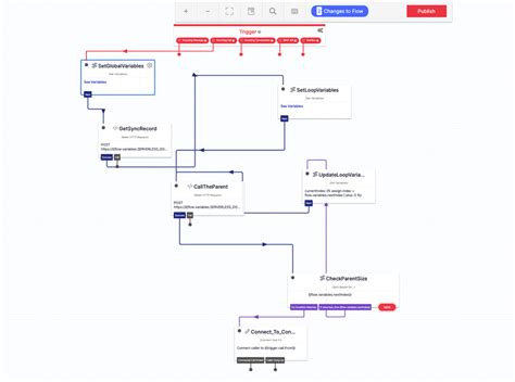 用twilio的可编程语音和同步功能构建现代热线在这篇文章中，你将解开使用twilio可编程语音的会议桥的力量，在一个电 掘金