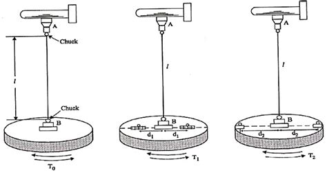 Torsion Pendulum Rigidity Modulus With Masses