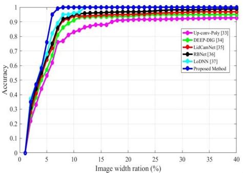 Quantitative Evaluation Performance Comparison Download Scientific