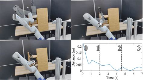 Experiment Implemented On The Kinova Gen3 The Manipulator Reaches An