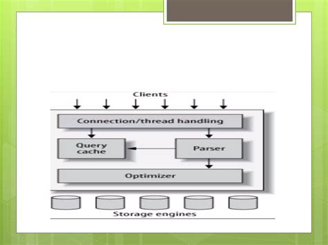 Case Study On Mysql In Rdbms Pptx Case Study On Mysql In Rdbms Pptx