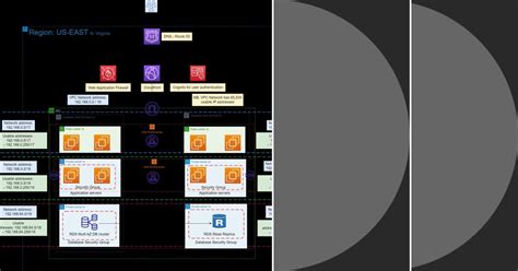 list aws curated by eduardo pérez hernández medium