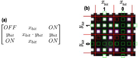 Definition And Instances Of Coding Cells A Coding Cell Download