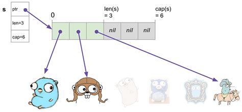 intelligible advanced sql queries with pipe syntax by val deleplace