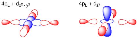 10 3 5 Square Planar Complexes Chemistry Libretexts