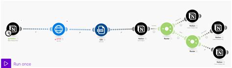 Missing Value Of Required Parameter Url From Notion To Make