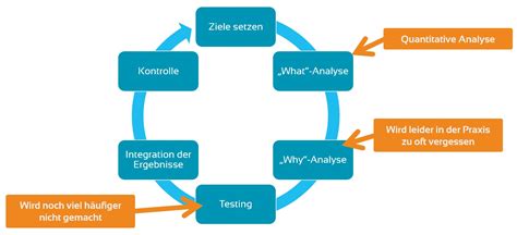 Mit Webanalyse Im Unternehmen Starten Metrika