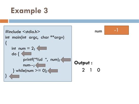 Ppt Iteration Statement While Do While Powerpoint Presentation Free
