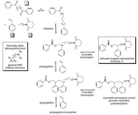 block copolymer synthesis using a commercially available nitroxide
