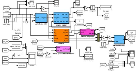 Bloc De Simulation Du Véhicule Hybride Parallèle Dans Simulink Le Download Scientific Diagram