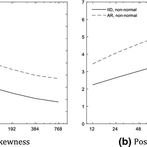 False Discovery Rates Under Outlier Elimination This Figure Download Scientific Diagram