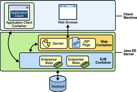 자바 Jdk Jre Jvm Compiler Java Ee