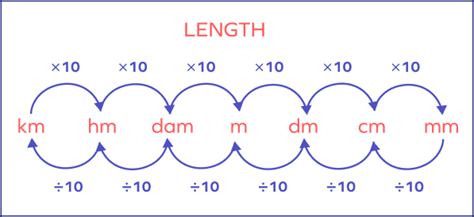 Meters Into Feet Chart For Measuring Board Foot Calculator How To