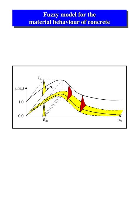 Ppt Fuzzy Structural Analysis Powerpoint Presentation Free Download