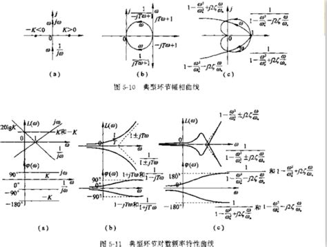 自动控制原理 思维导图 自动控制原理基础 weixin 39736606的博客 csdn博客
