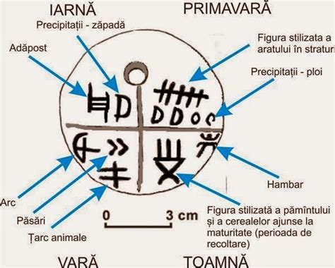 Istorie Furată Harald Haarmann și Povestea „descoperirii Scrisului”
