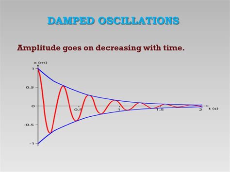 What Is Damped Oscillation System At Terry Swenson Blog