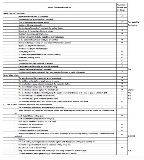 Student Engagement Writing Pdp