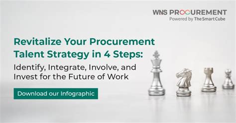 Business Procurement Infographic Infographic Procurement Wns
