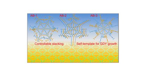Self Assembly Of Wheel Shaped Nanographdiynes And Self Template Growth Of Graphdiyne Journal