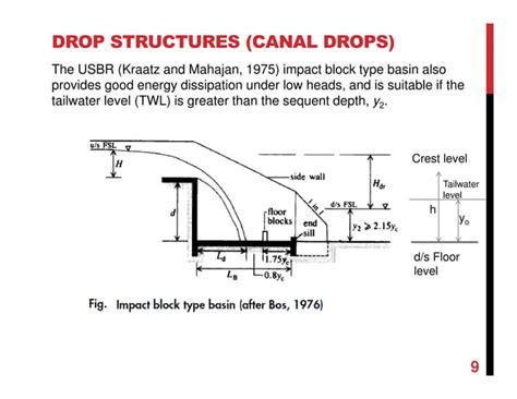 Chapter 5 Drop Sturcutures Pdf