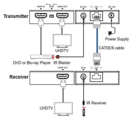 HDMI EXTENDER M WITH IR POC EXTERNAL ROUTE K HZ KA KAMEHA Radiotronic