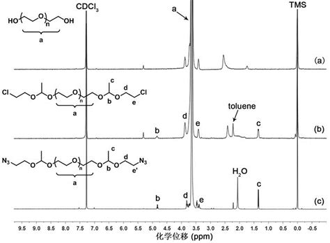 Amphiphilic Triblock Copolymer With Acid Sensitivity And Preparation