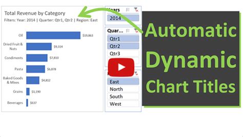 Excel Vba Dynamic Chart Create Dynamic Chart Titles With Custom
