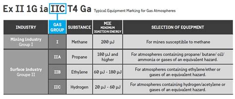 Atex Zones Chart Ponasa