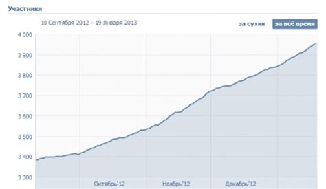 Create Meme Statistics Pictures Meme