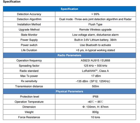 China Customized On Street Parking Solution Lora Sensor Manufacturers Suppliers Factory